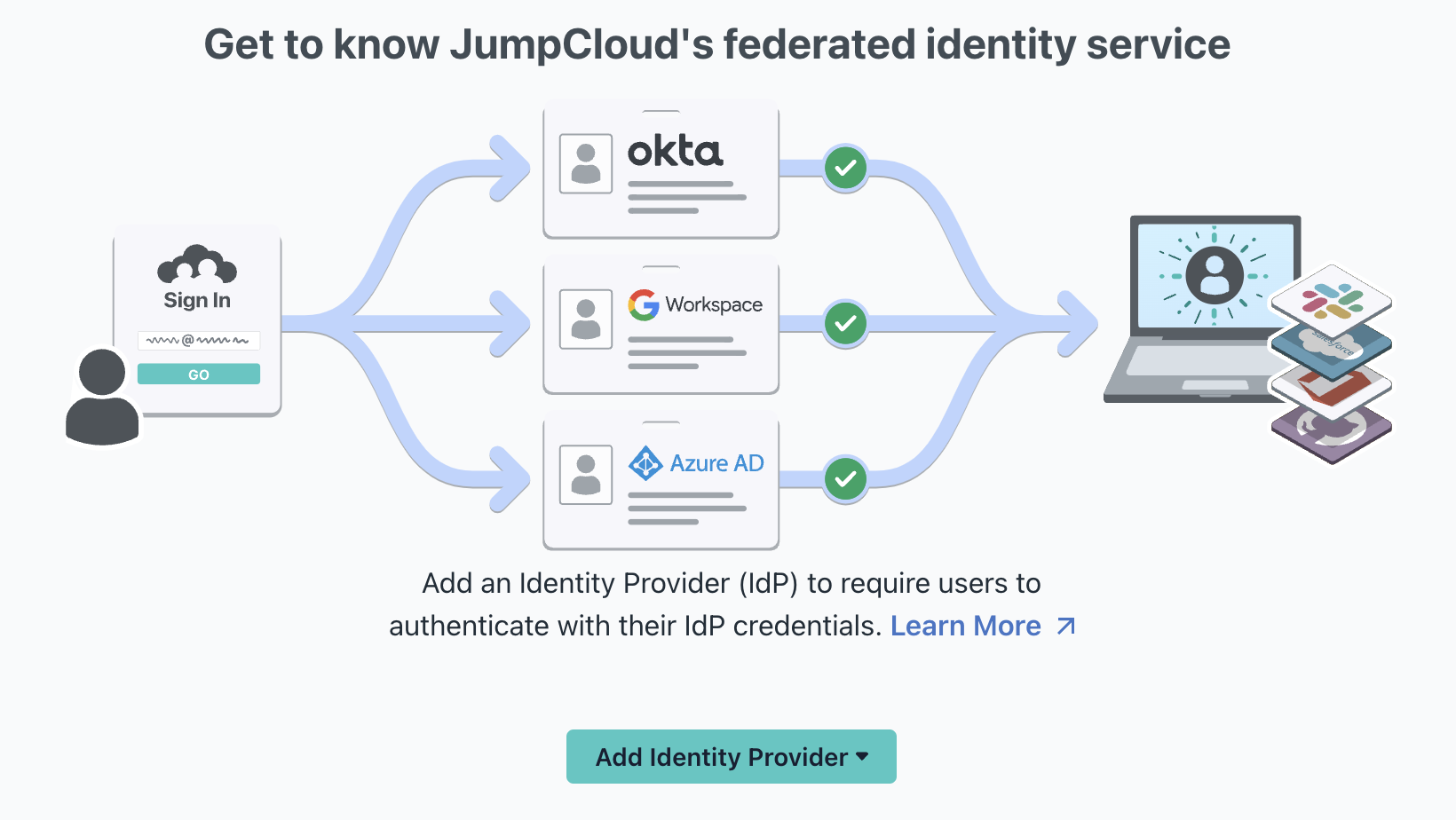 JumpCloud and Google: Even Better Together